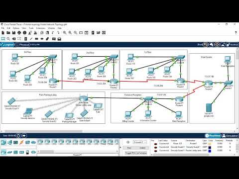 Hotel Management System Topology | Cisco Packet Tracer - YouTube