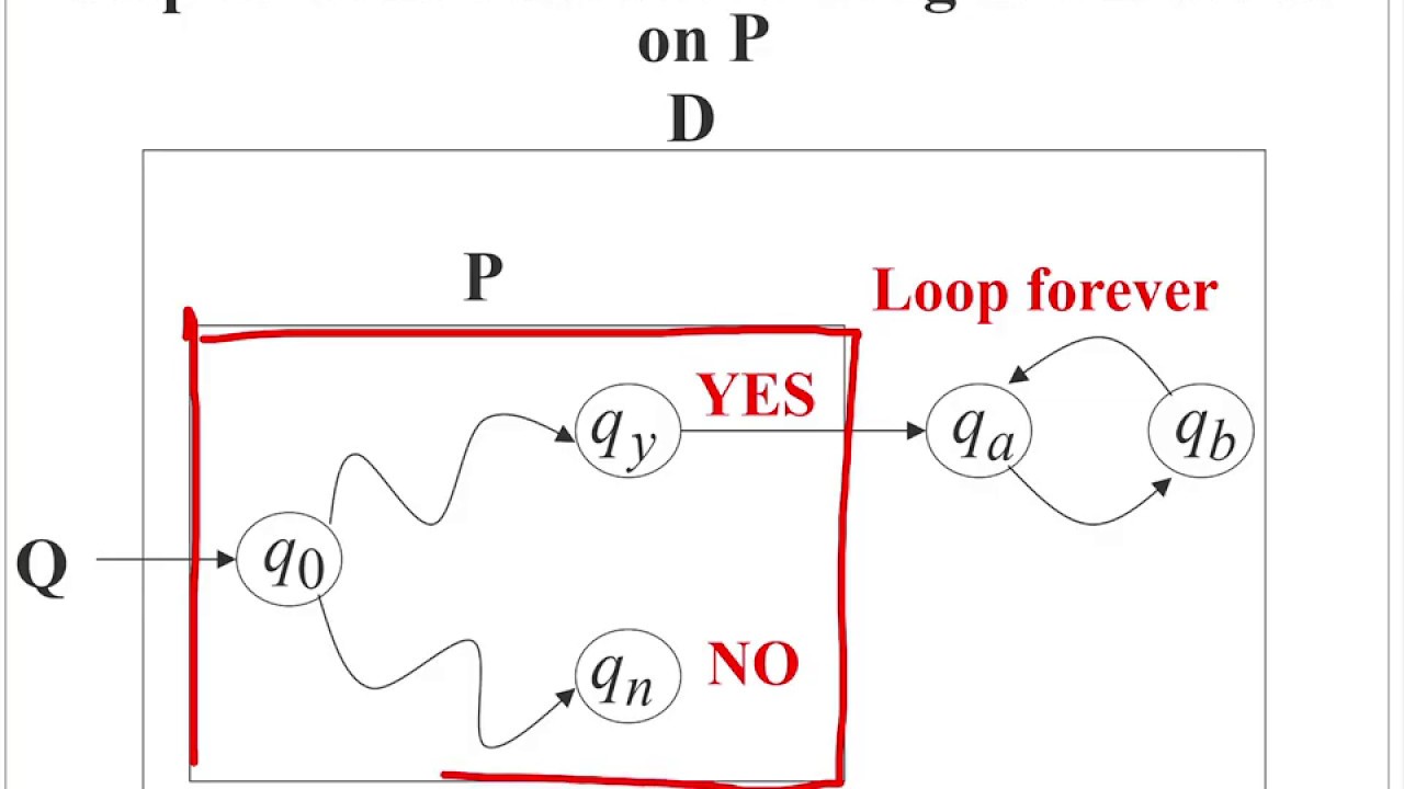Ccu Graduate Algorithms 2019 1213【approximability And Decidability And Linear Programming