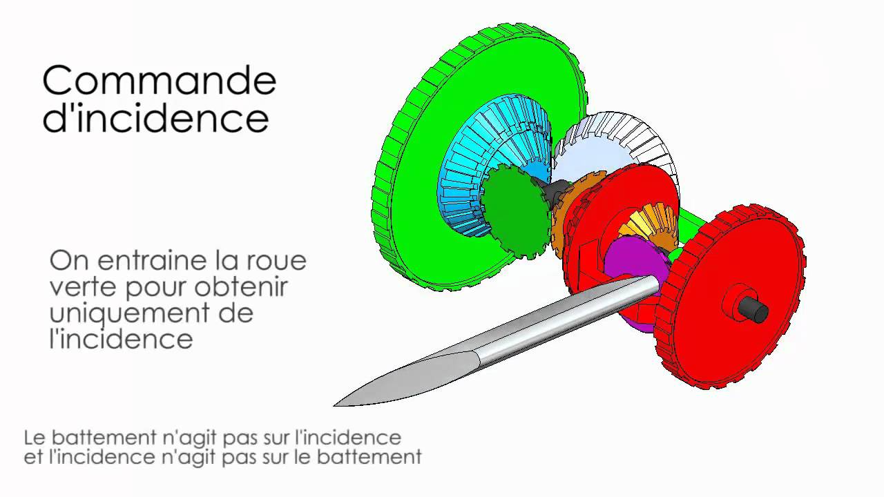 Mécanisme de battement d'aile. - YouTube
