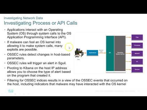 Cisco CyberOps Associate Module 27 - YouTube