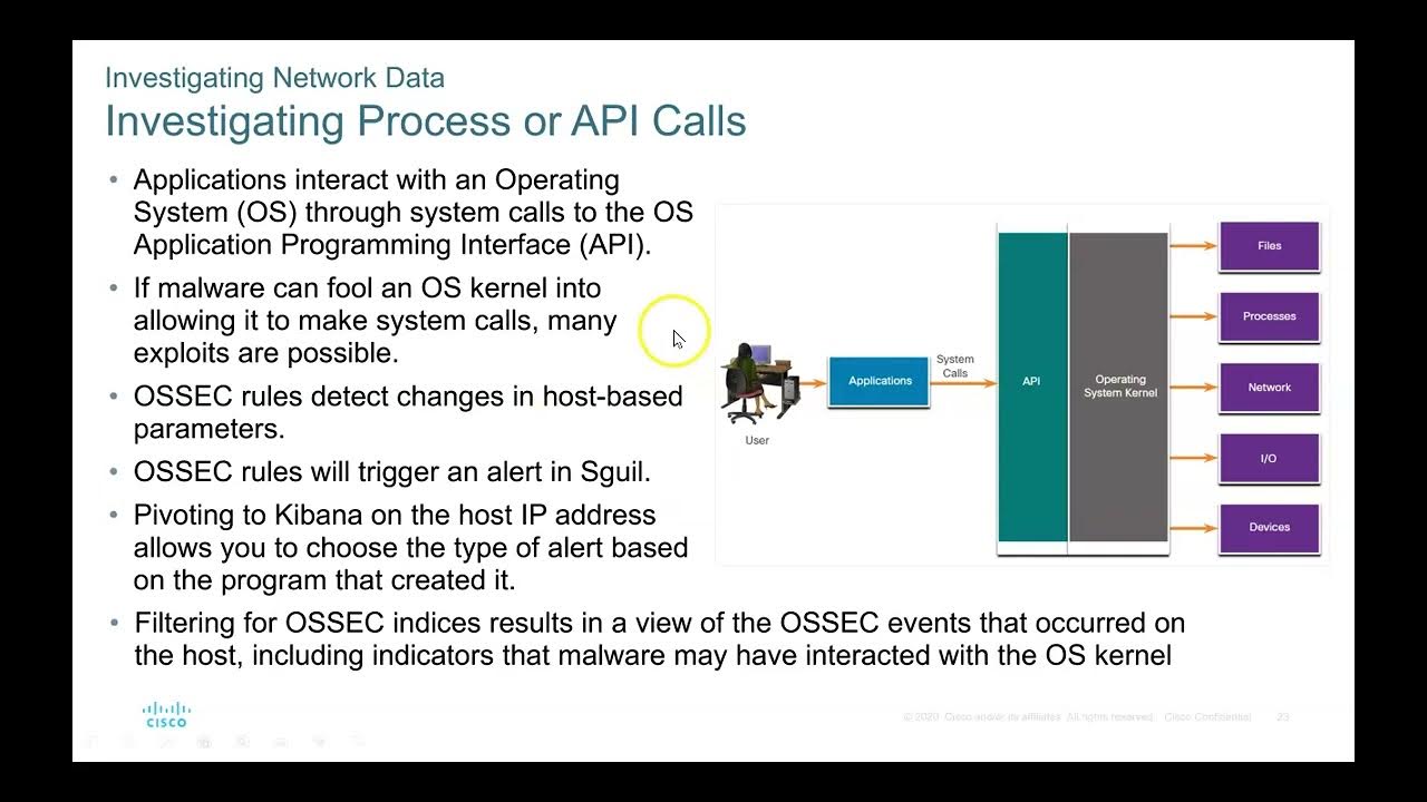Cisco CyberOps Associate Module 27 - YouTube