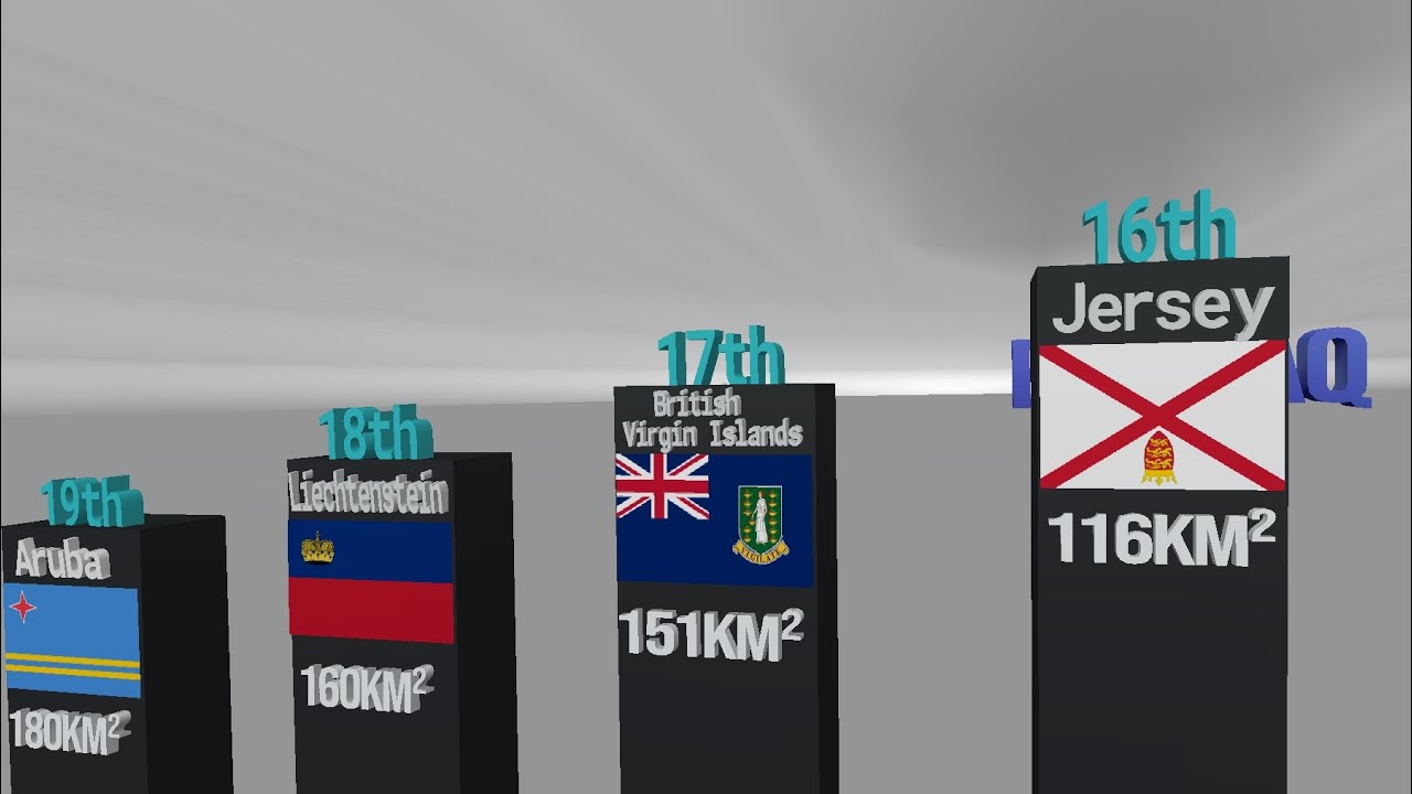Top 20 Smallest Countries by Land Mass | World's Tiniest Nations - YouTube