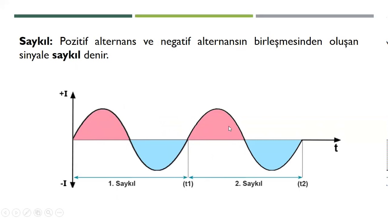 ALTERNANS, SAYKIL, PERİYOT, FREKANS - YouTube