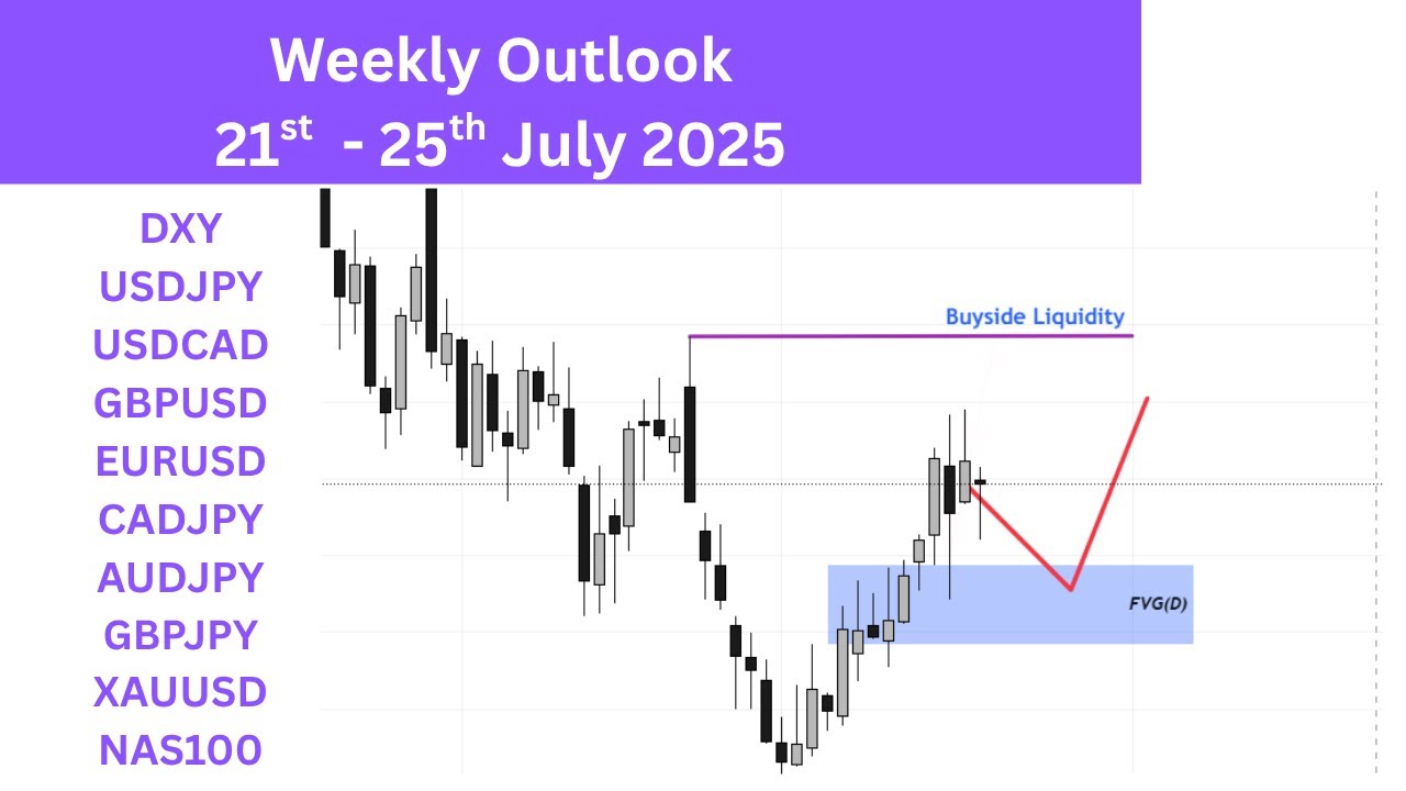 Weekly Outlook | 21st - 25th July 2025 | Weekly Bias | HTF POI - YouTube
