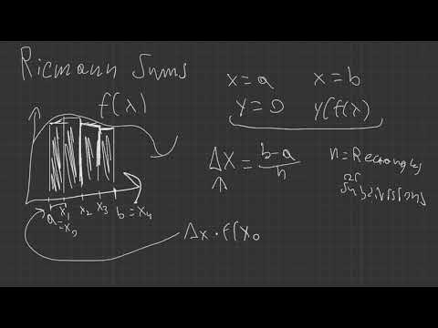 Riemann Sums | AP Calc AB 6.2(1) - YouTube