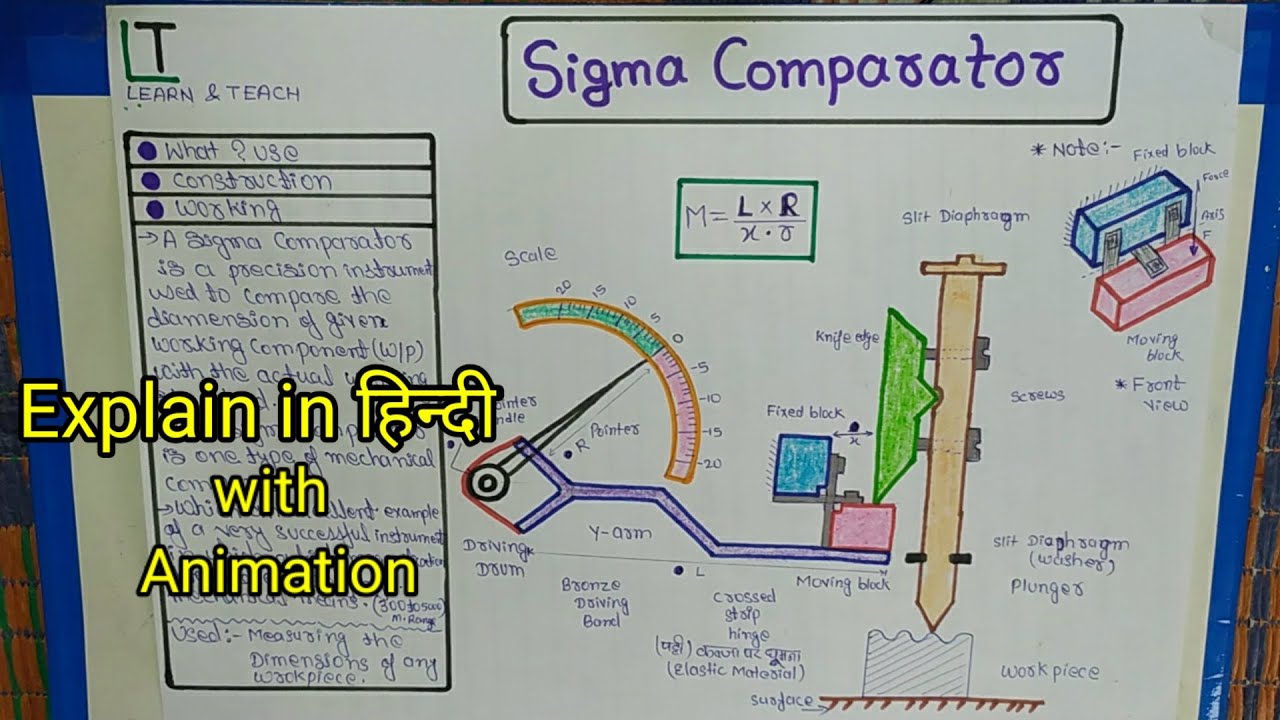 Sigma comparator (हिन्दी) - YouTube