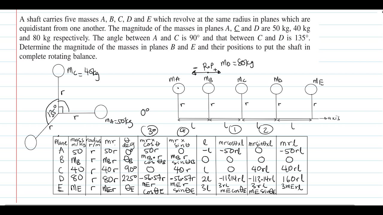 Balancing of rotating masses, Problem 4 - YouTube
