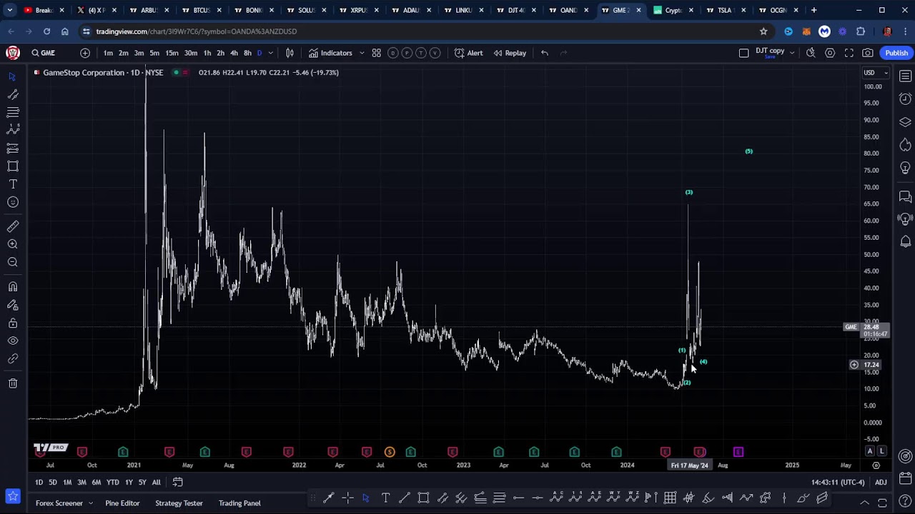 Market Analysis - TradeDevils