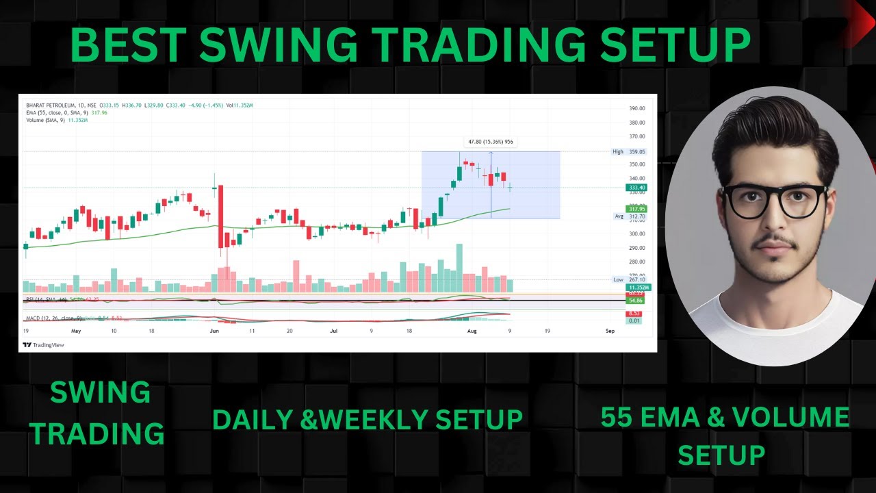 55 ema swing trading setup ??#swingtradestrategy #trading - YouTube