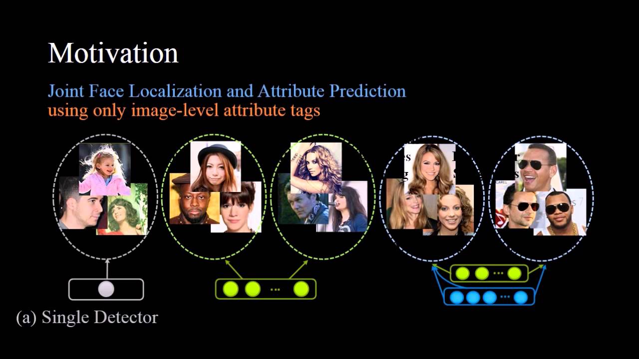 Deep Learning Face Attributes in the Wild (ICCV 2015) - YouTube