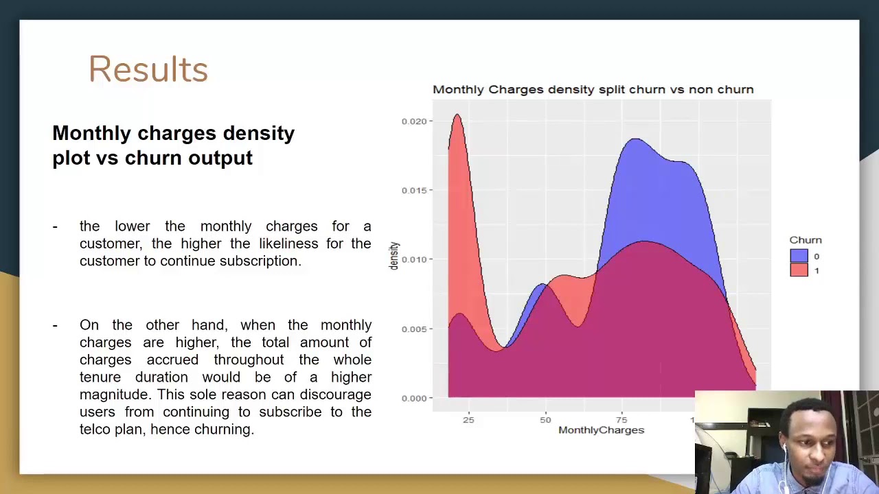 Churn Analysis Project - YouTube