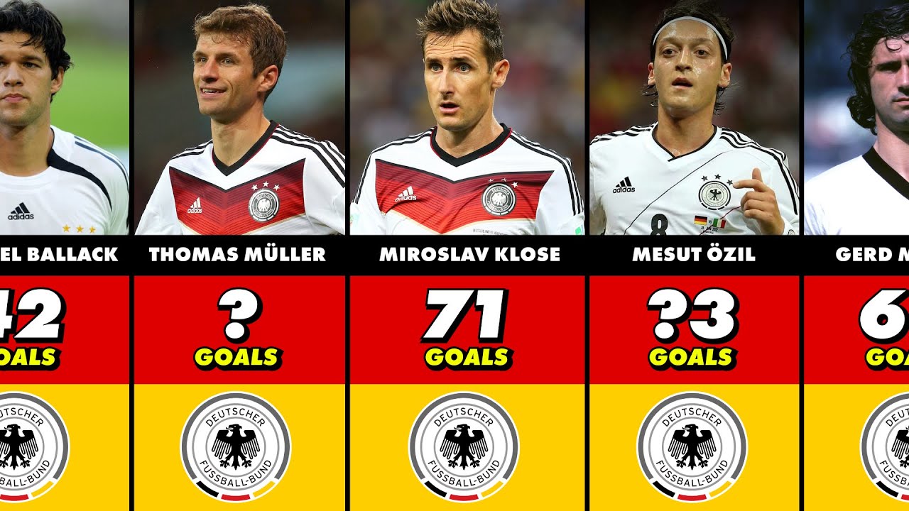 Germany Best Scorers In History - YouTube