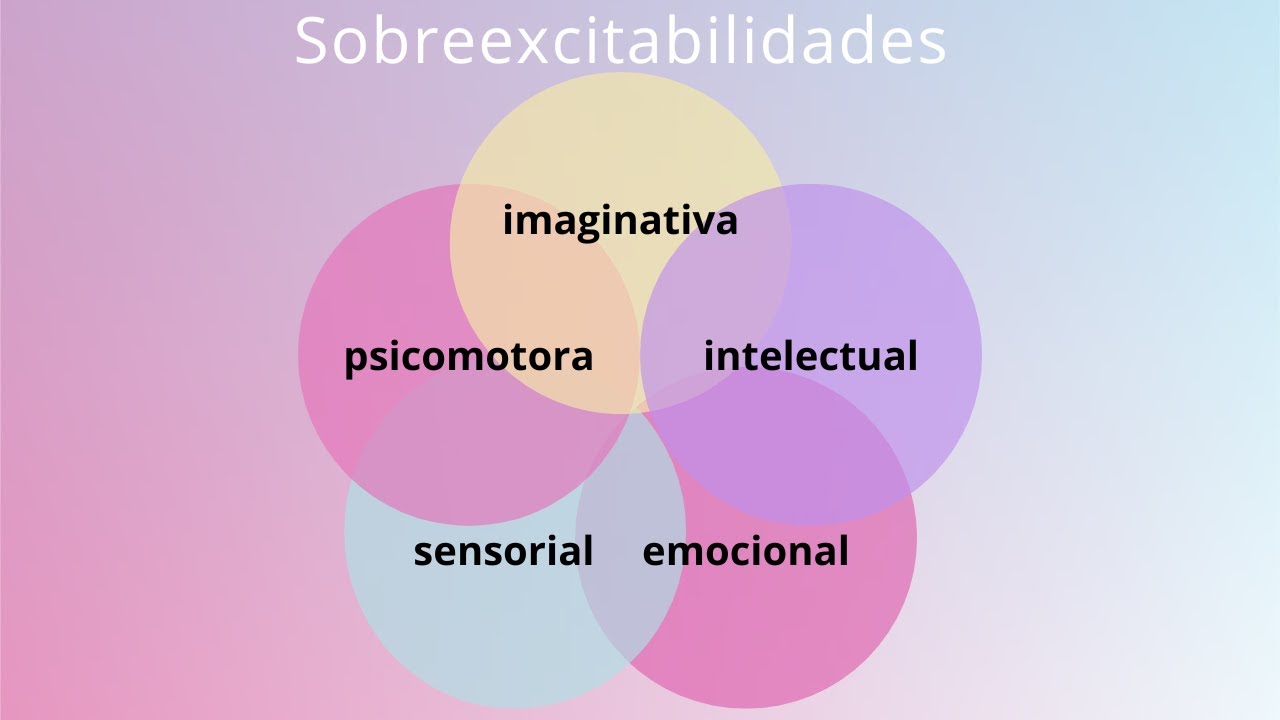 SOBREEXCITABILIDADES de Dabrowski - YouTube