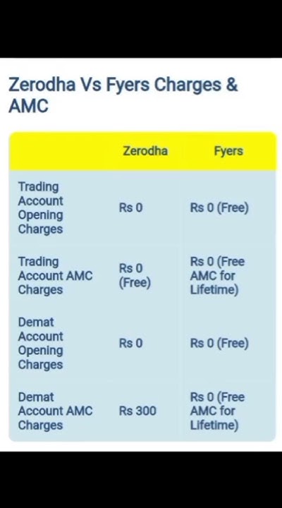 Zerodha vs Fyers Amc Charges comparison #zerodha #fyers #shorts - YouTube
