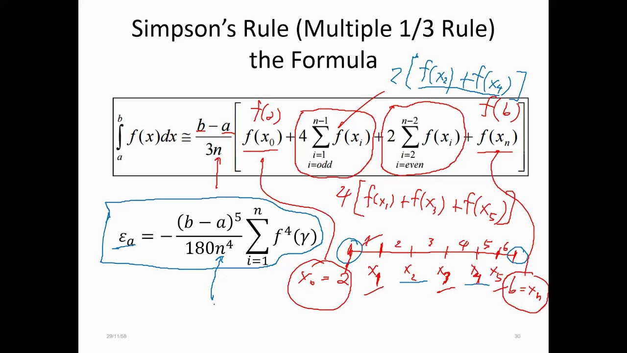 Numerical Method - Integration Simson's Rule - YouTube
