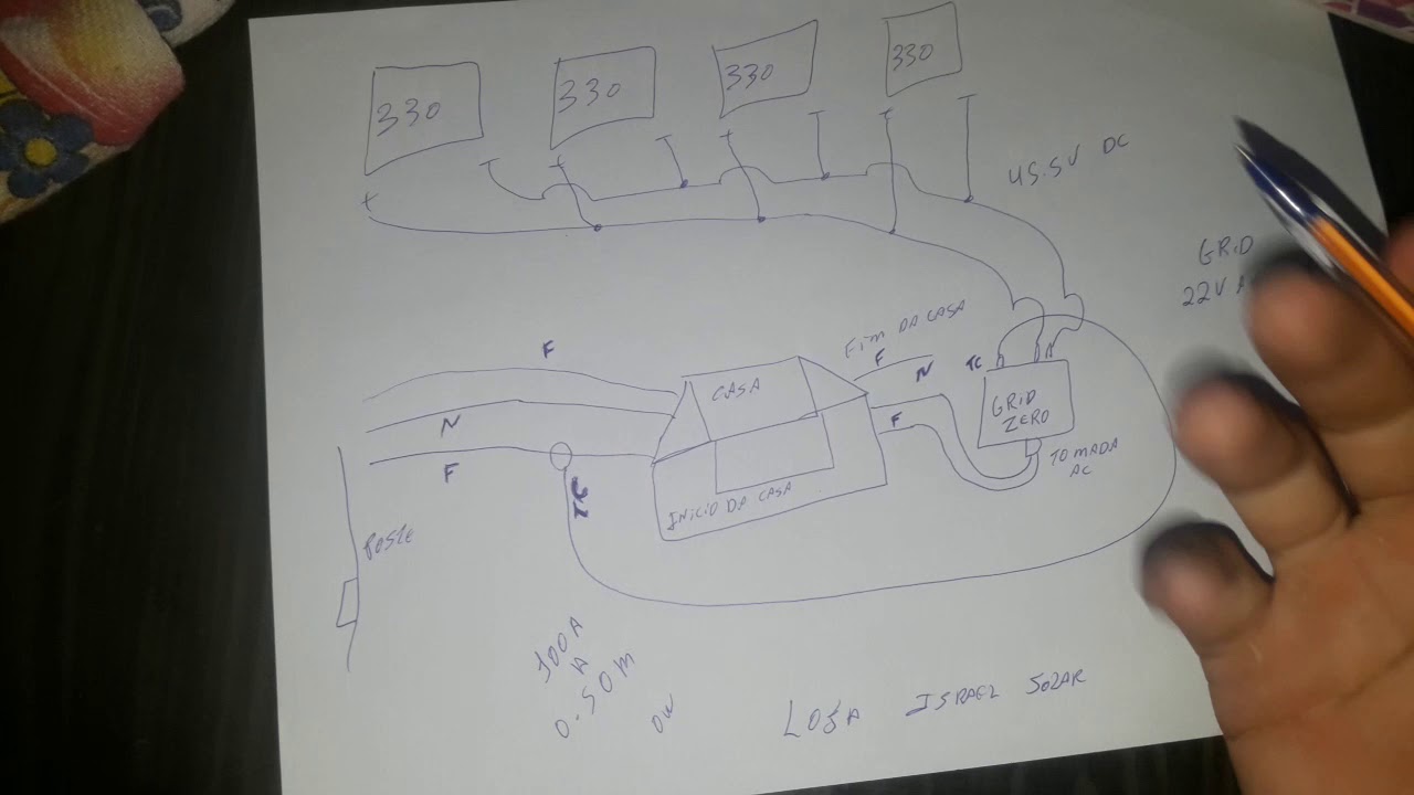 Grid zero como funciona ? Como instala ? - YouTube