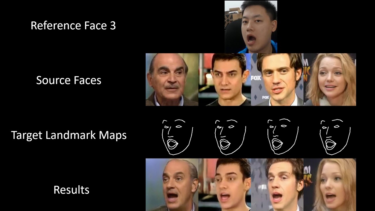 Cross Identity Face Reenactment Demo - YouTube