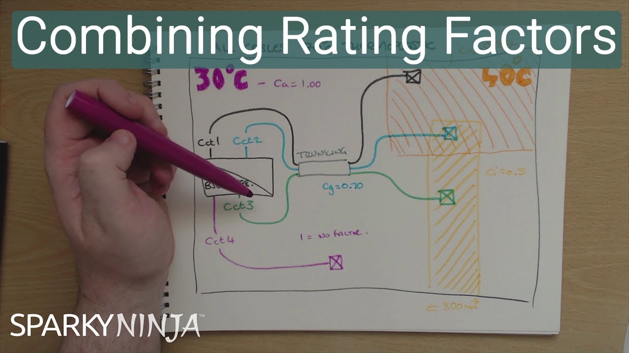 Combining Rating factors - YouTube