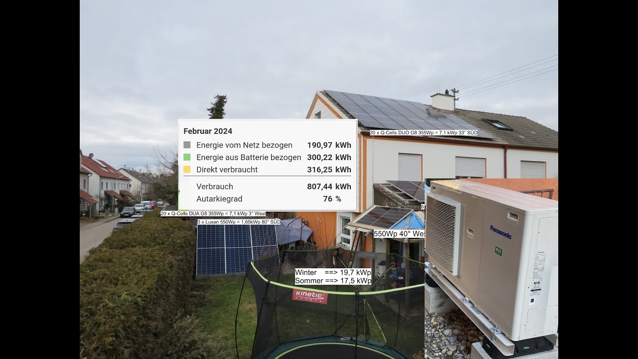 Fast Autark im Altbau mit Wärmepumpe und PV im Februar 2024 - YouTube