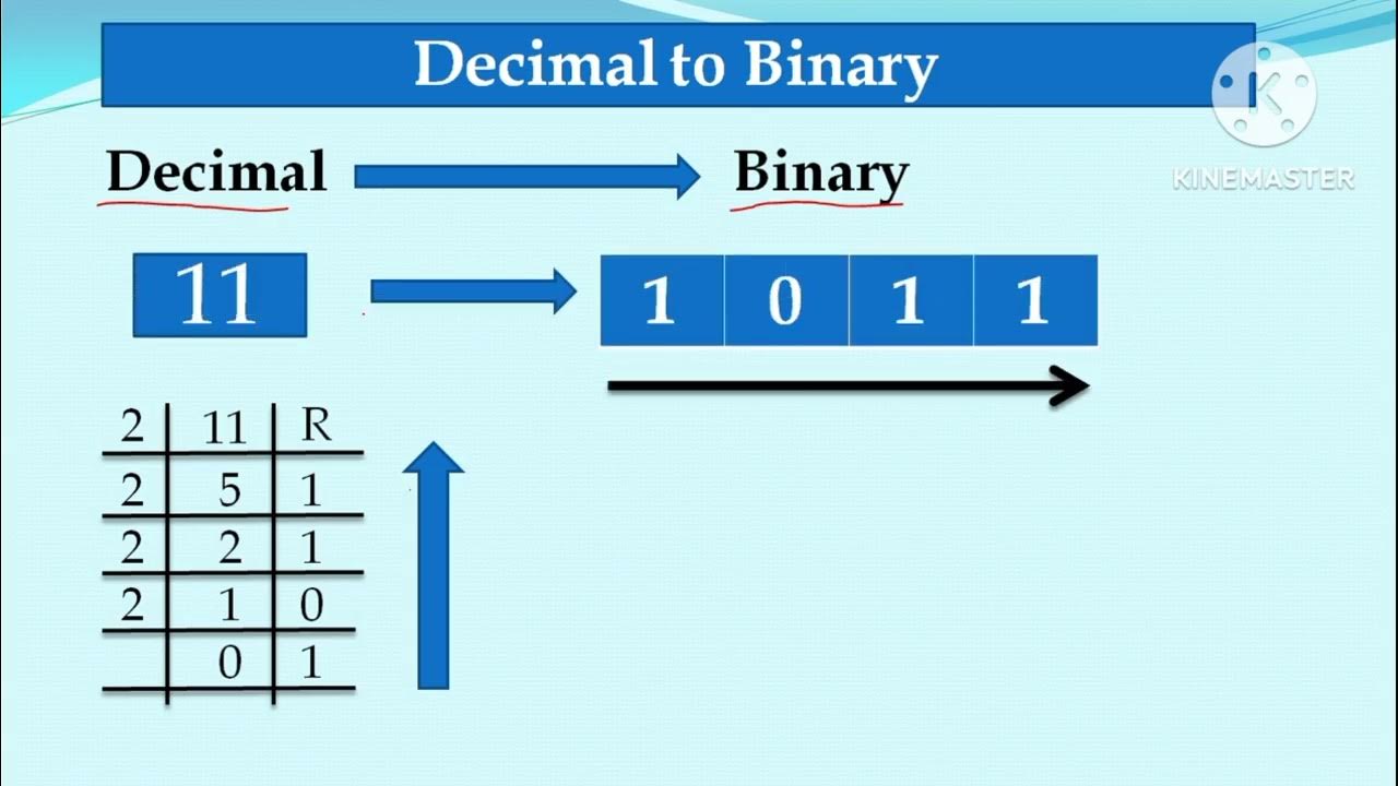 Decimal to Binary Conversion | CS Coding #subscribe - YouTube