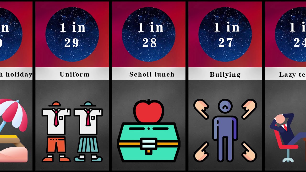 WHY DO STUDENTS HATE SCHOOL? (Comparison) - YouTube
