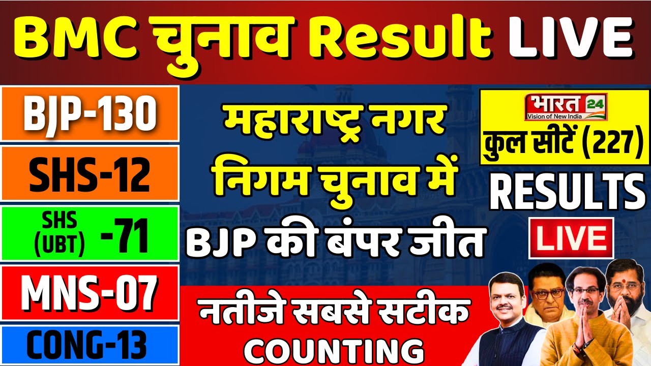 Maharashtra BMC Election Counting: महाराष्ट्र नगर निगम चुनाव में BJP की ...