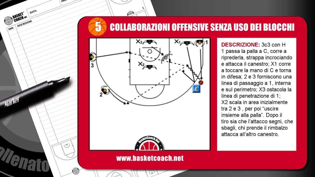 Basket Coach: Esercizio n. 5 - Collaborazioni senza uso dei blocchi ...