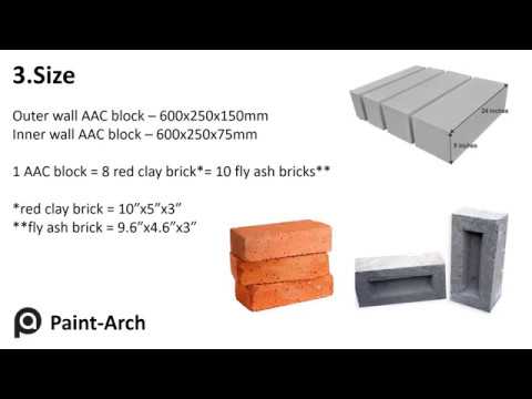 AAC Block / Detailed video / SIZE / PRICE/ COMPARISON - YouTube