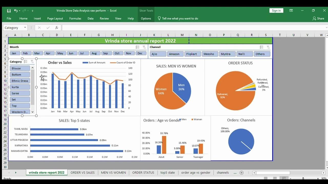 Vrinda Store Data Analysis excel dashboard #excel #dashboard - YouTube