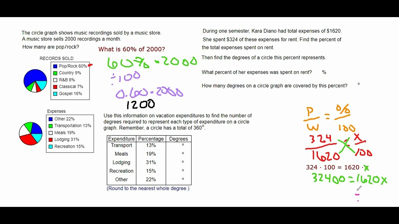 Circle Graphs - YouTube