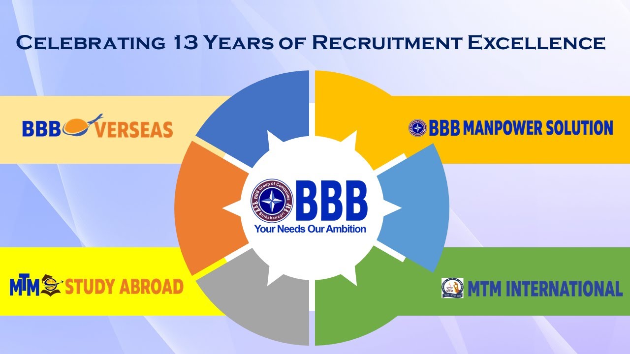 The Inspiring Journey of BBB Group of Companies 2010 - 2023 l ...
