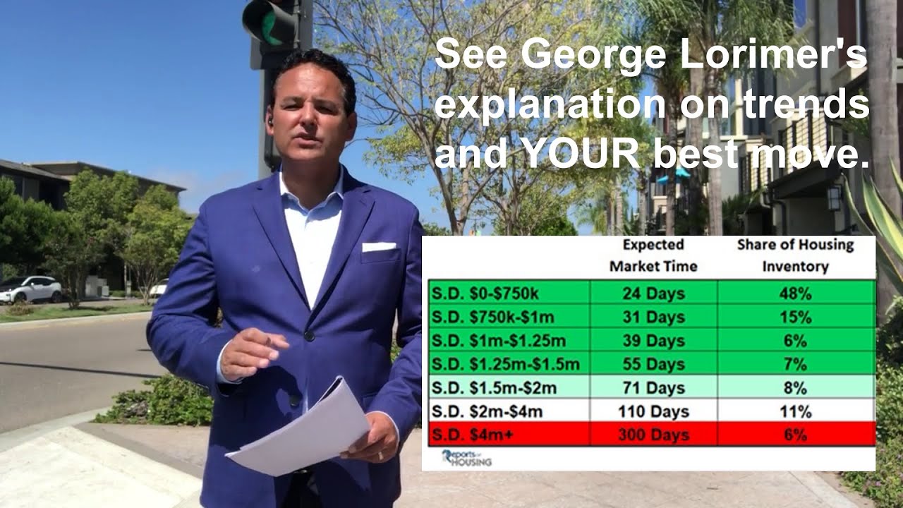Market Report for August 2020 - George Lorimer - Your Home Sold ...