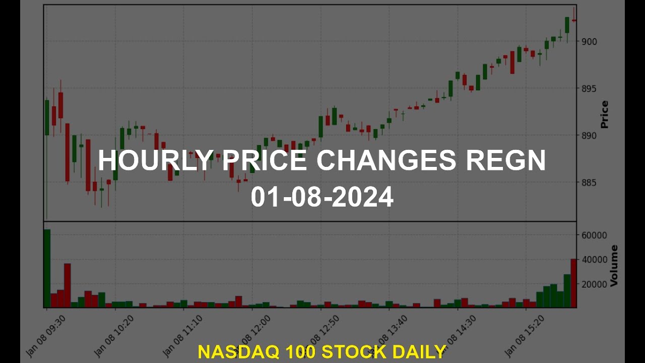 Regeneron Pharmaceuticals, Inc. REGN Stock Price Analysis Today - YouTube