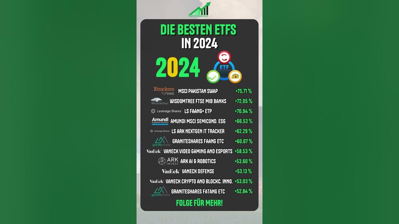 Die besten ETFs in 2024 📈💸 #aktien #top #2024 #etf #etfs #aktie #finanzen #investment - YouTube