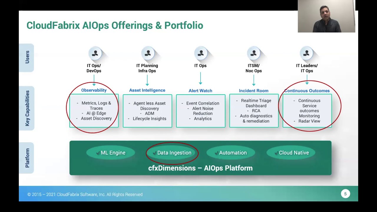 CloudFabrix AIOps Portfolio | AIOps Virtual Conference | CloudFabrix - YouTube