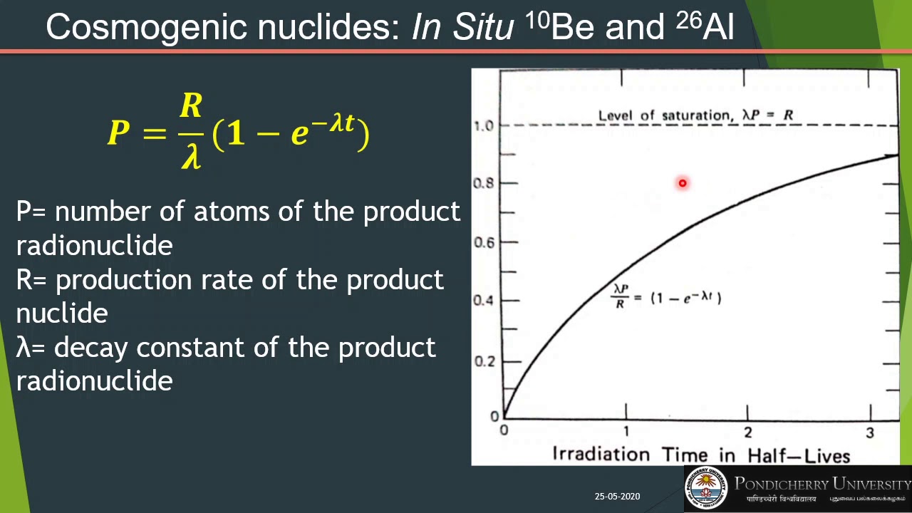 Cosmogenic Nuclides: In situ produced nuclides and their applications ...