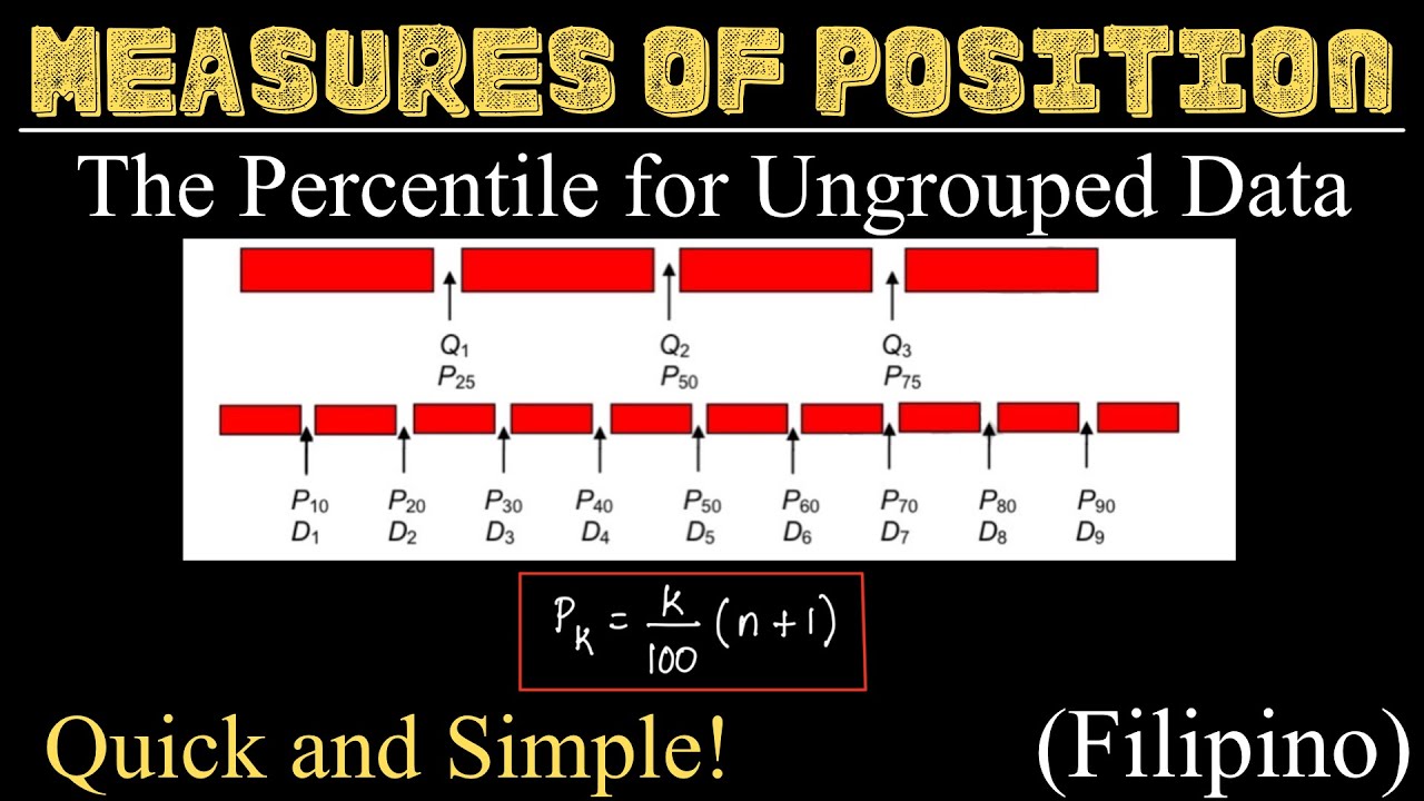 The Percentile For Ungrouped Data Measures Of Position Deciles