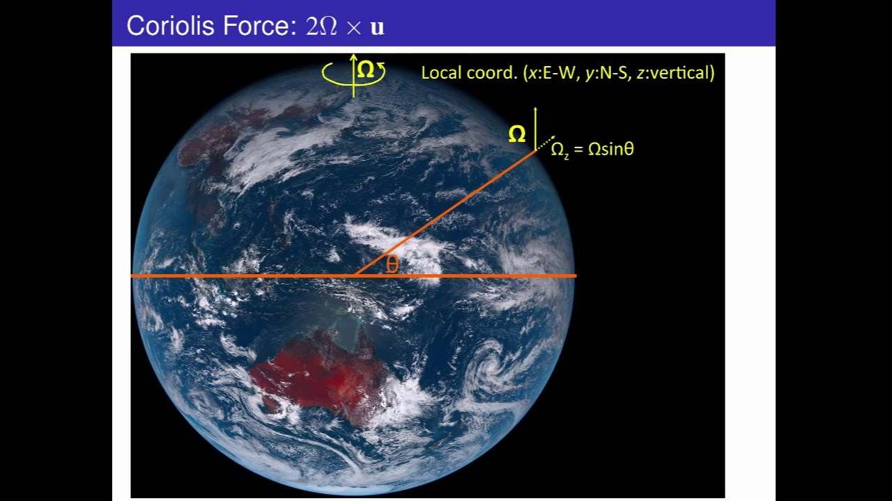 Fluid Flow on a Rotating Planet - Rotating GFD 1/6 - YouTube