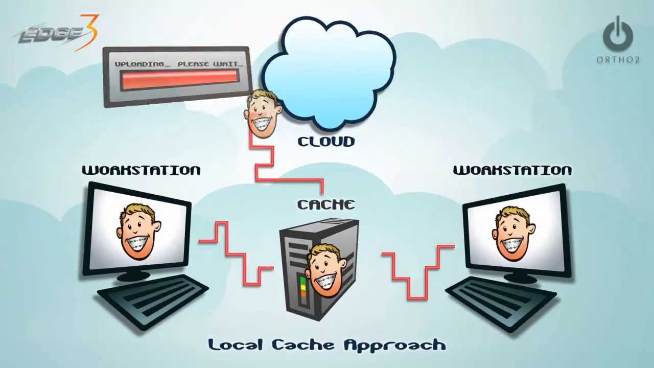 Ortho2 Image Cache Animation - YouTube
