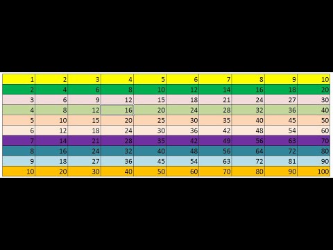 c language pattern program - YouTube