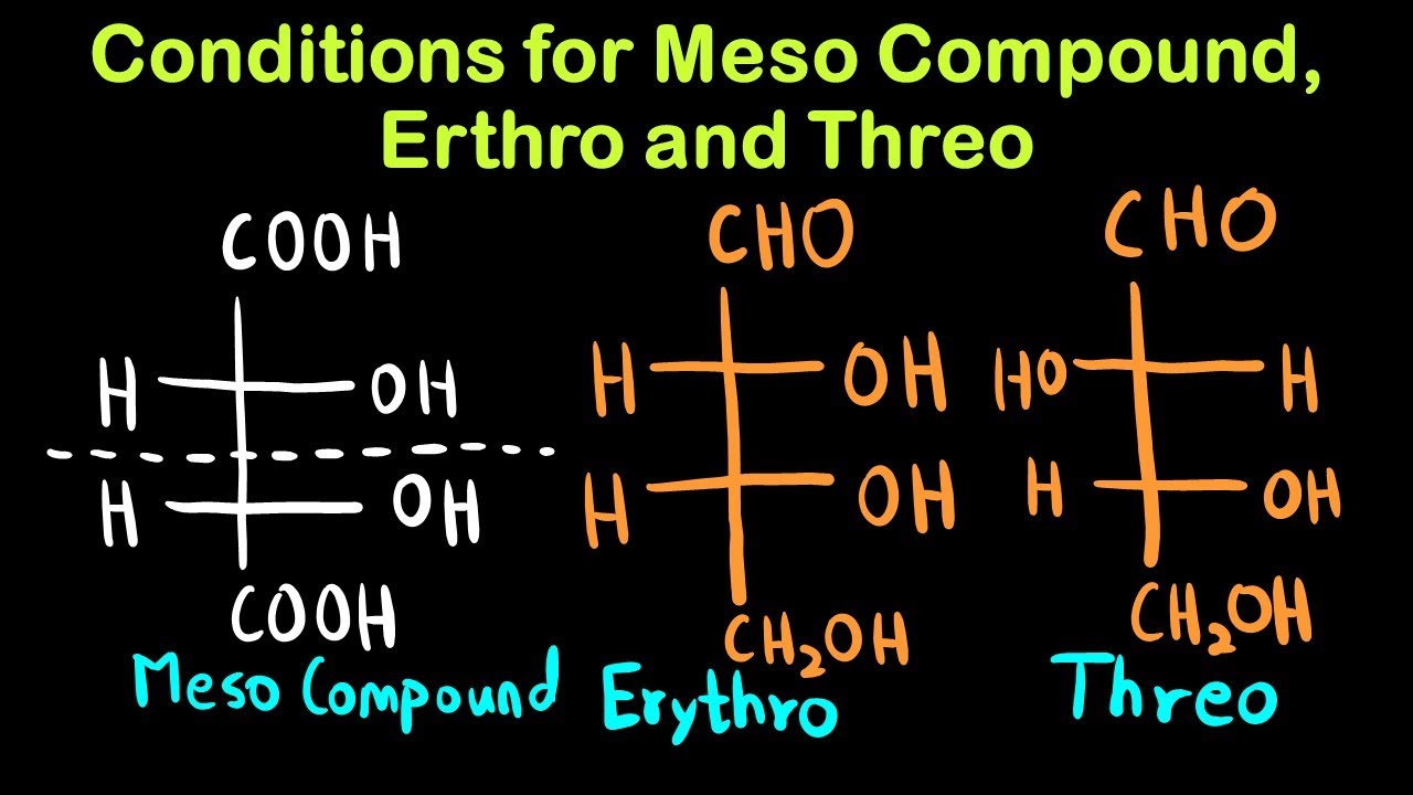 Meso Compound | Erythro and Threo | Internal and External Compensation ...