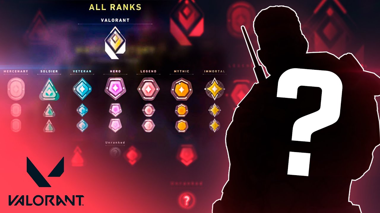 SE FILTRAN LOS RANGOS DE VALORANT | ¡NUEVO PERSONAJE CONFIRMADO! - YouTube