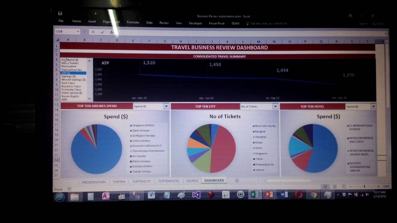 Dummy Travel Business Dashboard from Ms.Excel - YouTube