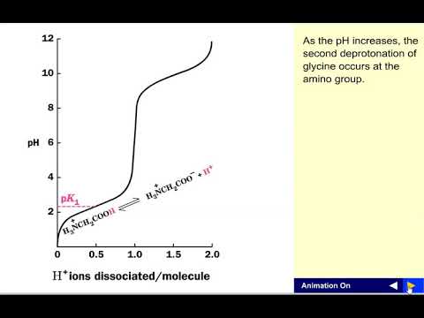 Glycine titration curve - YouTube