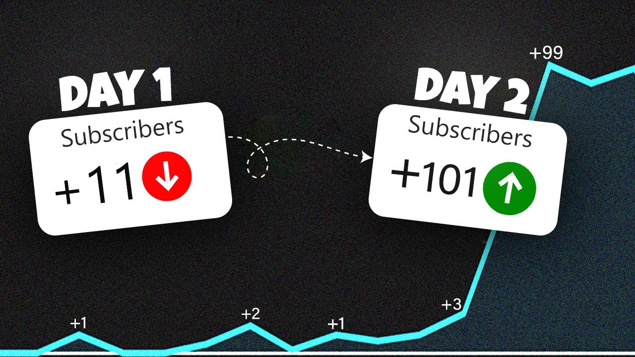 How To Get First 100 Subscribers On YouTube Channel YouTube How To Get First 100 Subscribers On YouTube Channel YouTube