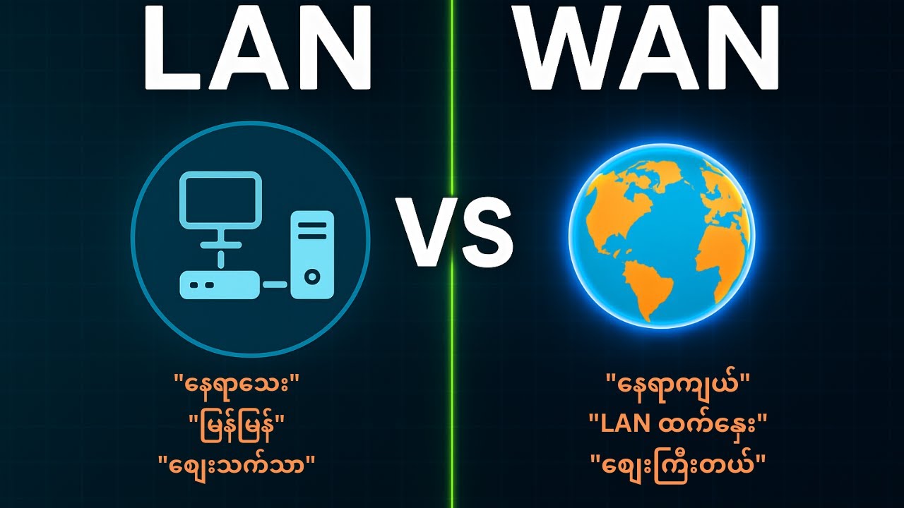 LAN vs WAN 🔥 Network Basics Explained in Burmese | Beginner-Friendly ...