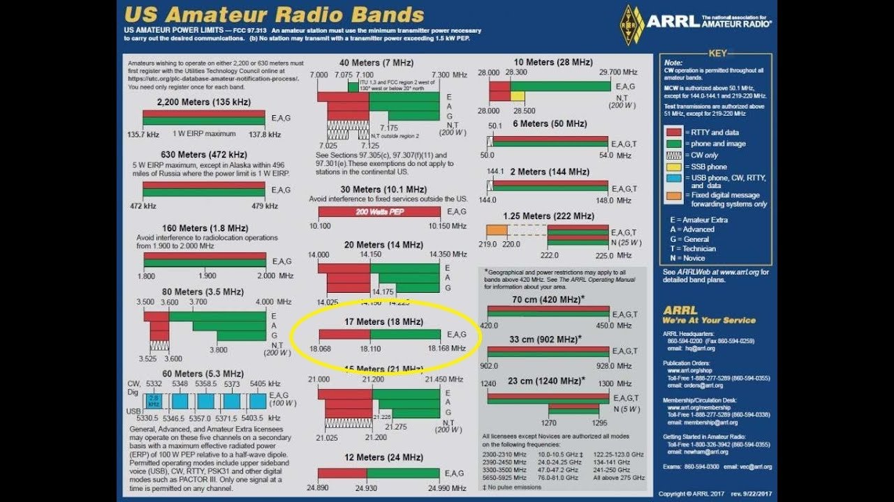 Learning The HF Ham Bands: 17 Meters/18MHZ, Introduction To HF - YouTube