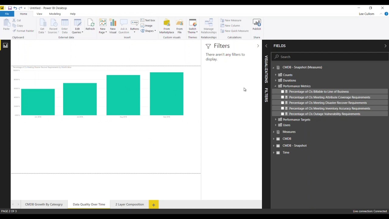 BMC Atrium and ServiceNow, Configuration Management - % of Change Over ...