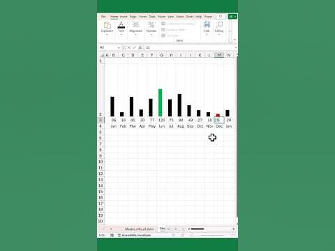 Create Excel Bar chart in side the Cell, with indicating min and Max ...