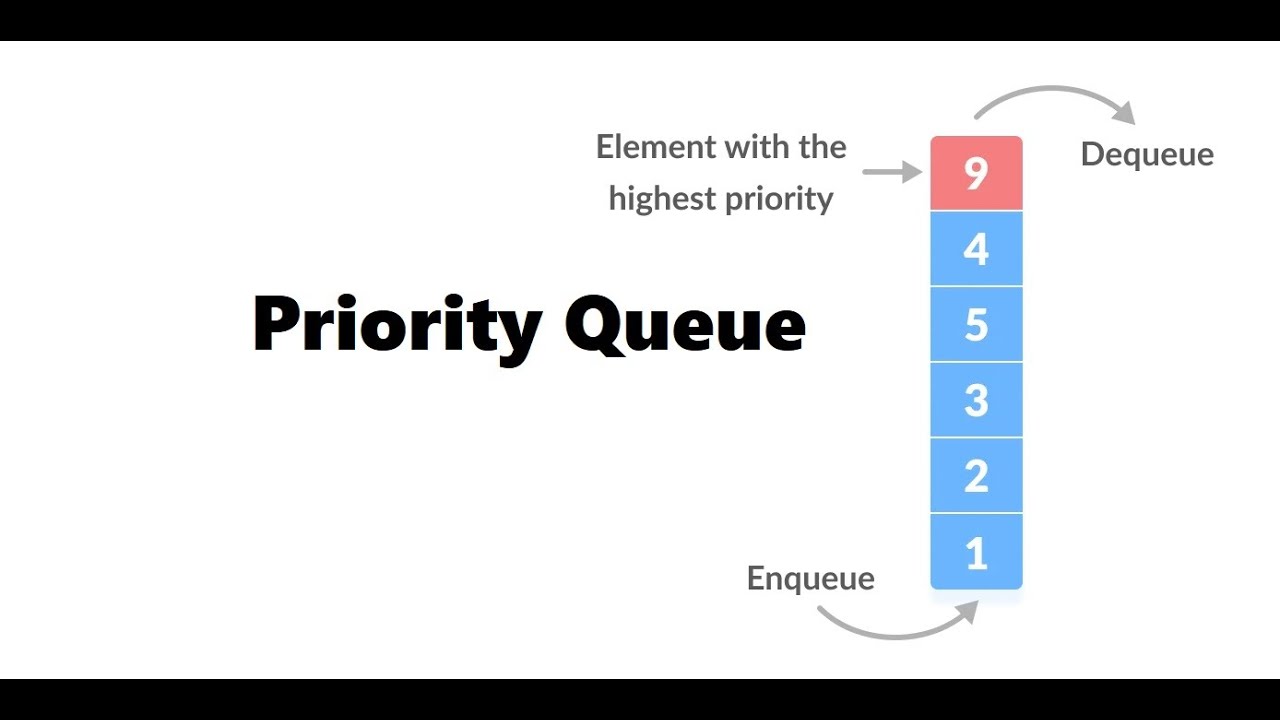 Unlocking The Power Of Priority Queues Algorithms And Applications